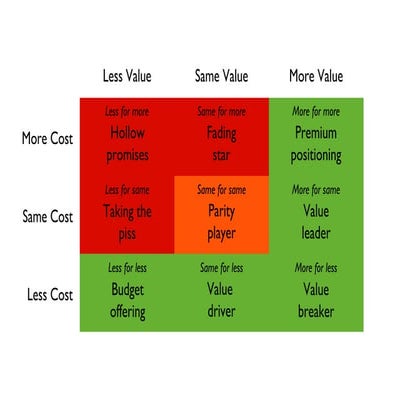 Value grid | PPT