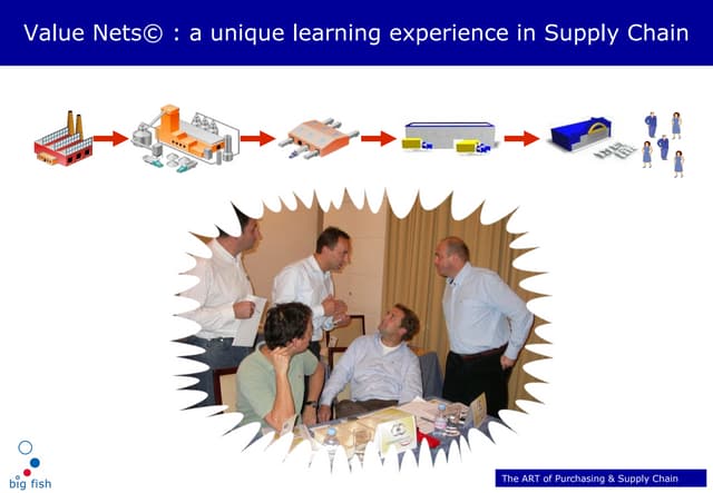 Fresh Connection Tips | PDF | Strategy Video Games | Video Game Genres