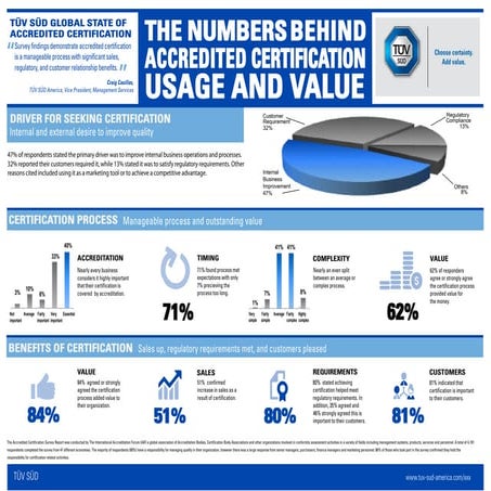 Value of Accredited Certification | PDF