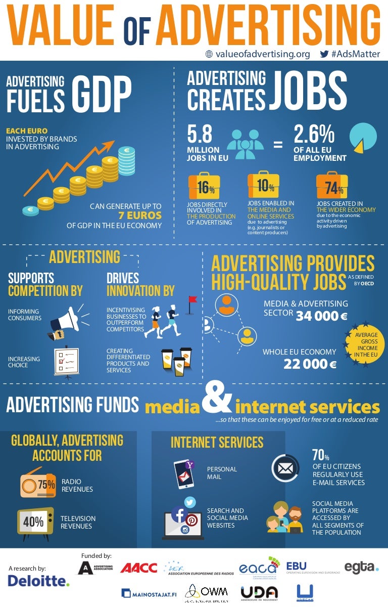 Value of advertising Infographic