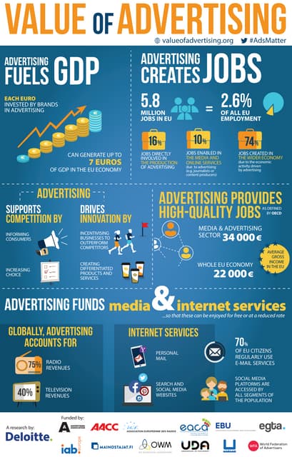 Value of Advertising (Infographic) | PDF