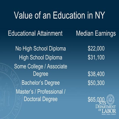 Value Of Education | PPT