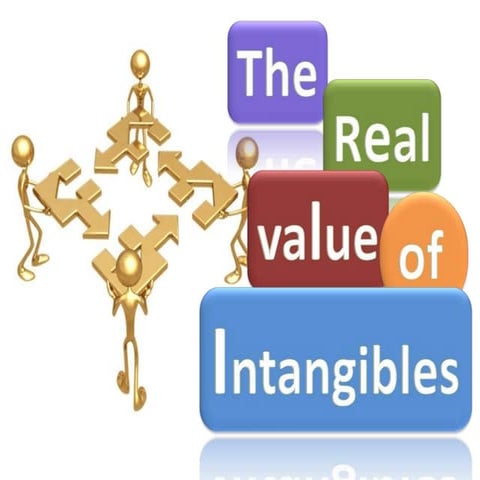 Value of intangibles hurra h's creativity | PPTX