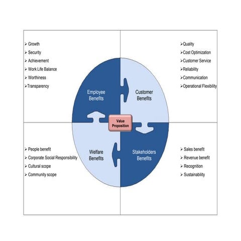 Global Delivery Model | PPTX