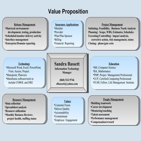 Value Proposition | PPT