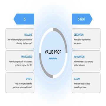 Value Proposition.pptx