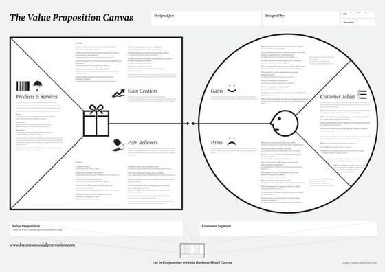 Business model canvas | PPT