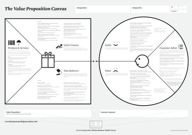 Business model canvas_poster | PDF