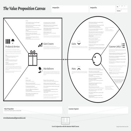 Value proposition canvas | PDF