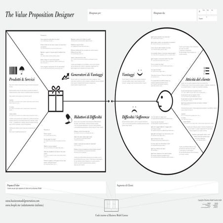 Value proposition canvas-ita (draft) | PDF