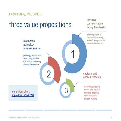 Debbie Davy's Value Proposition - SlideDocs Format | PDF