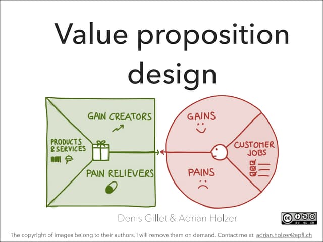 Value Proposition Canvas | PDF