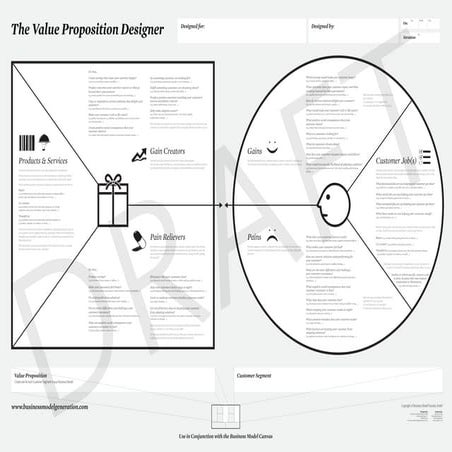 Business model canvas_poster