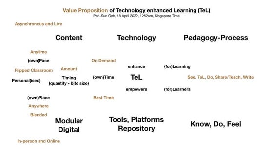 Technology enhanced Learning in Medical Education - Technology is a Tool | PDF | Education