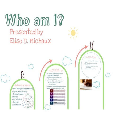 Values and goals workshop | PDF