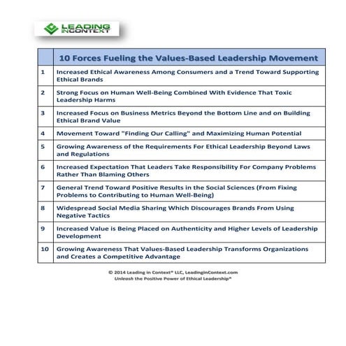 10 Forces Fueling the Values-Based Leadership Movement | PDF