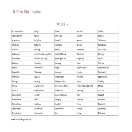 Values list_ErinShrimpton | PPT
