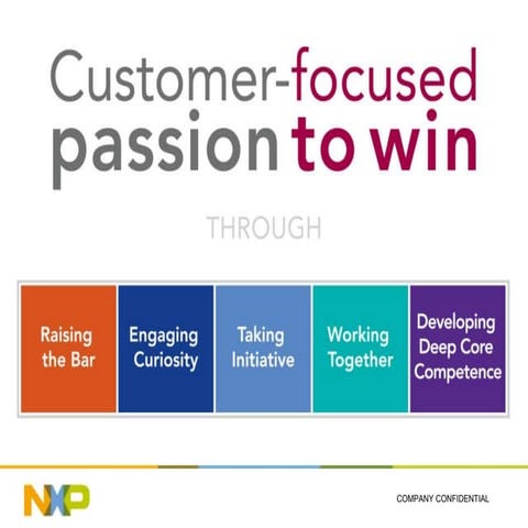 Values NXP | PPT