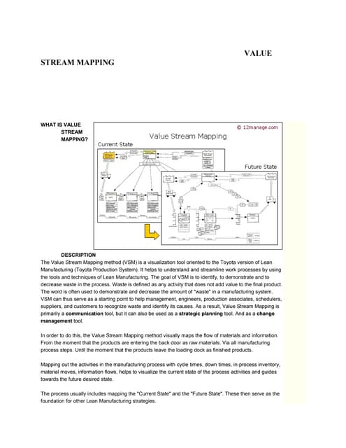 Value Stream Mapping -The Concept | PPT