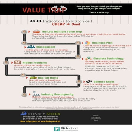 Value trap Infographic | PDF