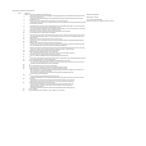 Valve general requirements | PDF