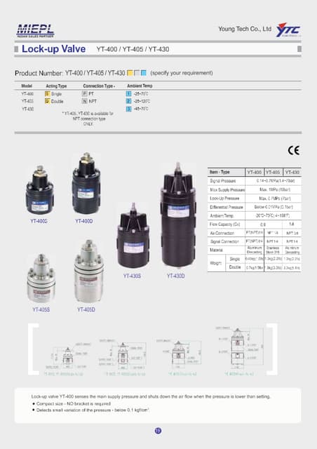Rotork YTC YT-1000 Electro Pneumatic positioner Dealers | PDF