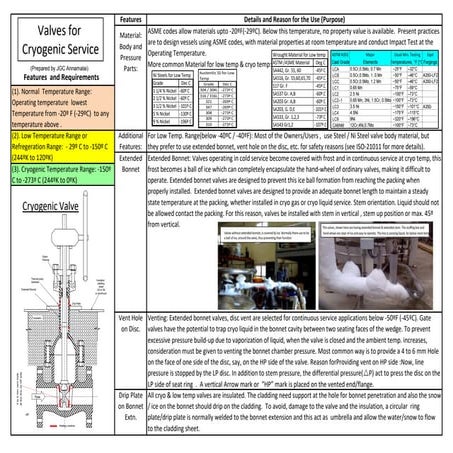Simplified breech lock arrangement-for shell & tube heat exchangers | PPT