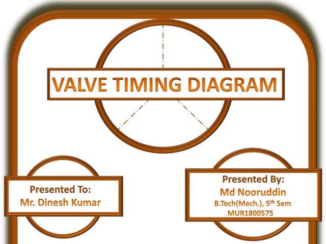 Valve timing diagram | PPT