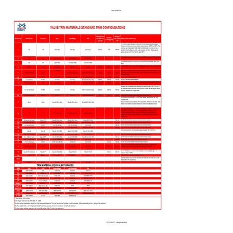 Trim number chart_api_valve | PPT