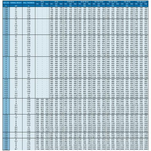 Vam-Top-Torque-tables.pdf