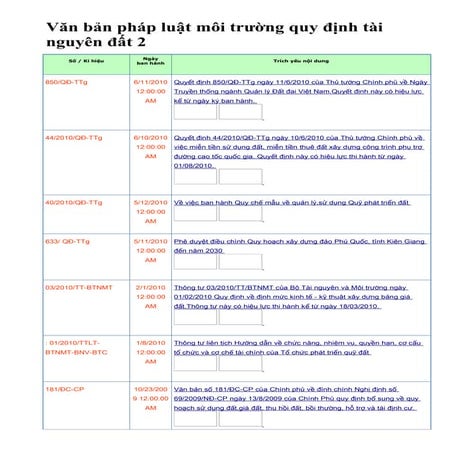 Van ban phap luat moi truong quy dinh tai nguyen dat 2 | DOC