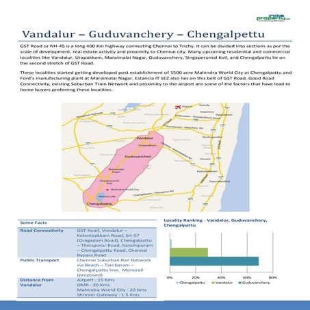 Vandalur – Guduvanchery – Chengalpettu | PDF