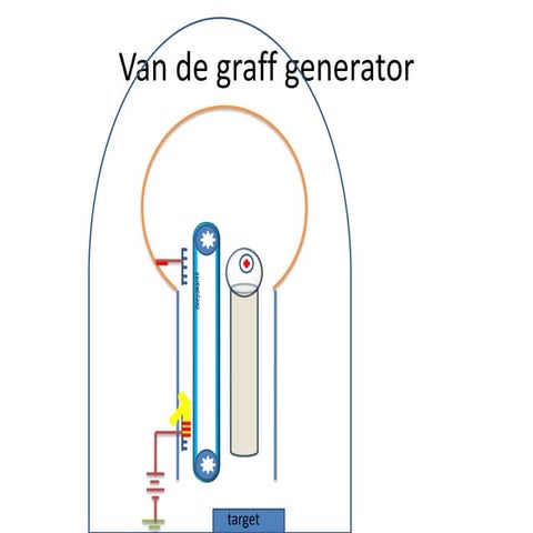 Van de graff generator | PPTX