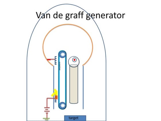 Van De Graaff Generator Animation Hair Raising Science | MEL Physics