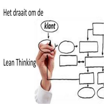 Ideas@Work - Avondseminarie Lean - Presentatie Delta Lloyd Bank | PPTX