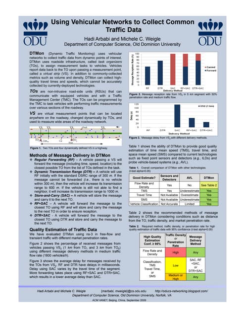 Using Vehicular Networks To Collect Common Traffic Data Pdf Computer Networking Computing