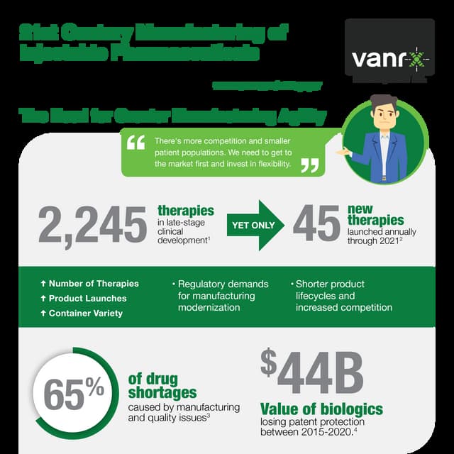 21st Century Manufacturing of Injectable Pharmaceuticals | PDF