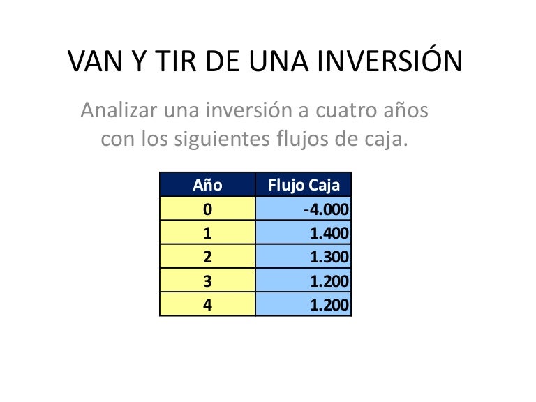 Como Calcular El Valor Actual Neto De Un Proyecto De Inversion ...