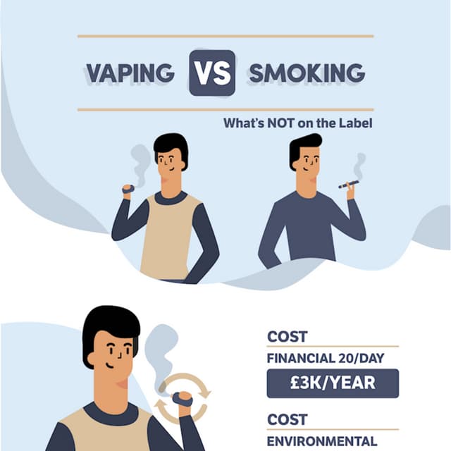 Vape v smoking infographic | PDF