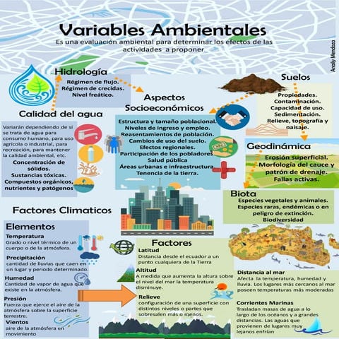 VARIABLES AMBIENTALES | PDF