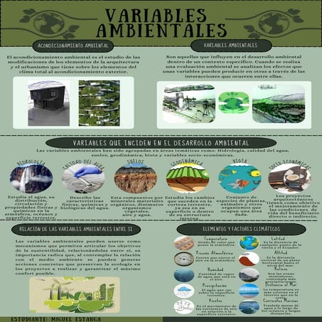 Variables Ambientales Afiche.pdf