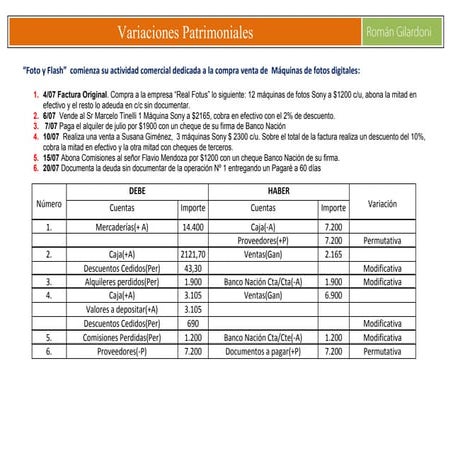 Variaciones Patrimoniales VARIACIONES PATRIMONIALES Ppt Descargar