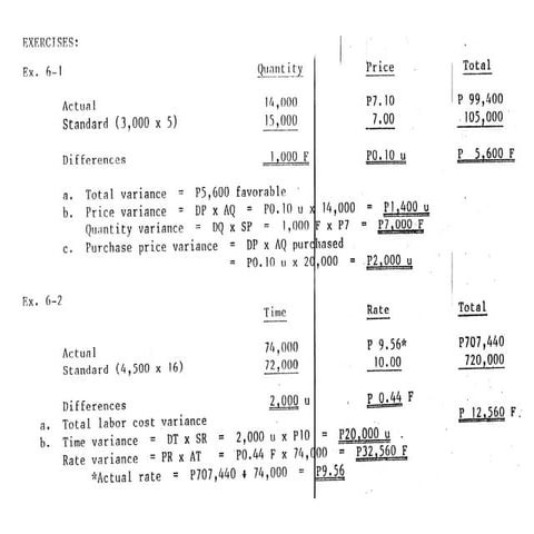 Budgets and Budgeting - Solutions (Roque MAS).pptx