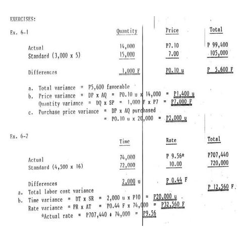 Variance Analysis solution | PPTX