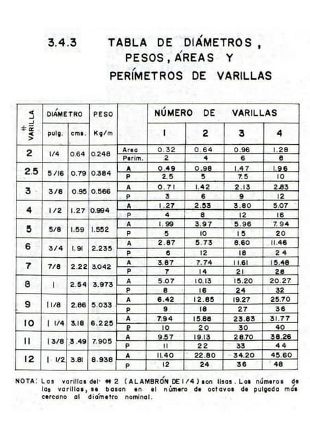 Nombres y simbolos de perfiles estructurales de acero | PDF