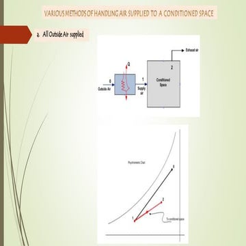 Various Method of Air Distribution .pdf