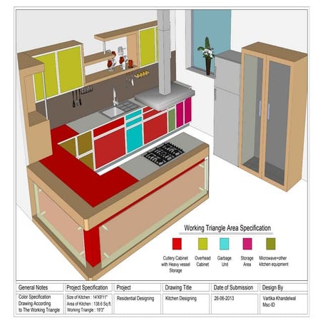 Designing a commercial kitchen | PPT