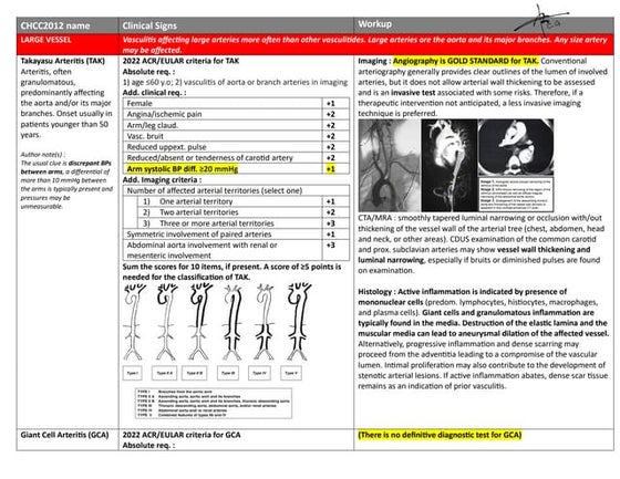 DNA Sequencing- Sanger's Method | PPTX | Chemistry | Science