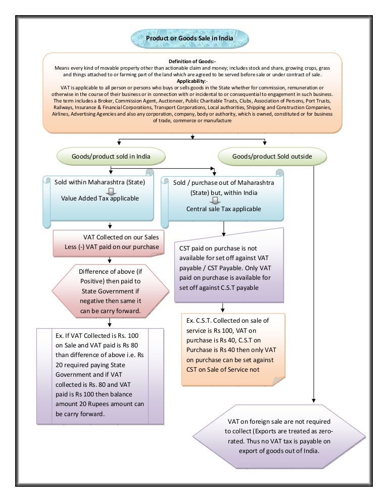 Vat flowchart
