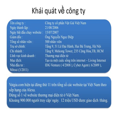 Chia sẻ của CEO vatgia.com trên chiasehangngay.com